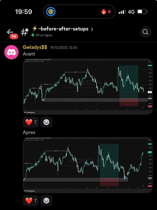 Forex Knight Academy - Rejoignez le cercle des élites